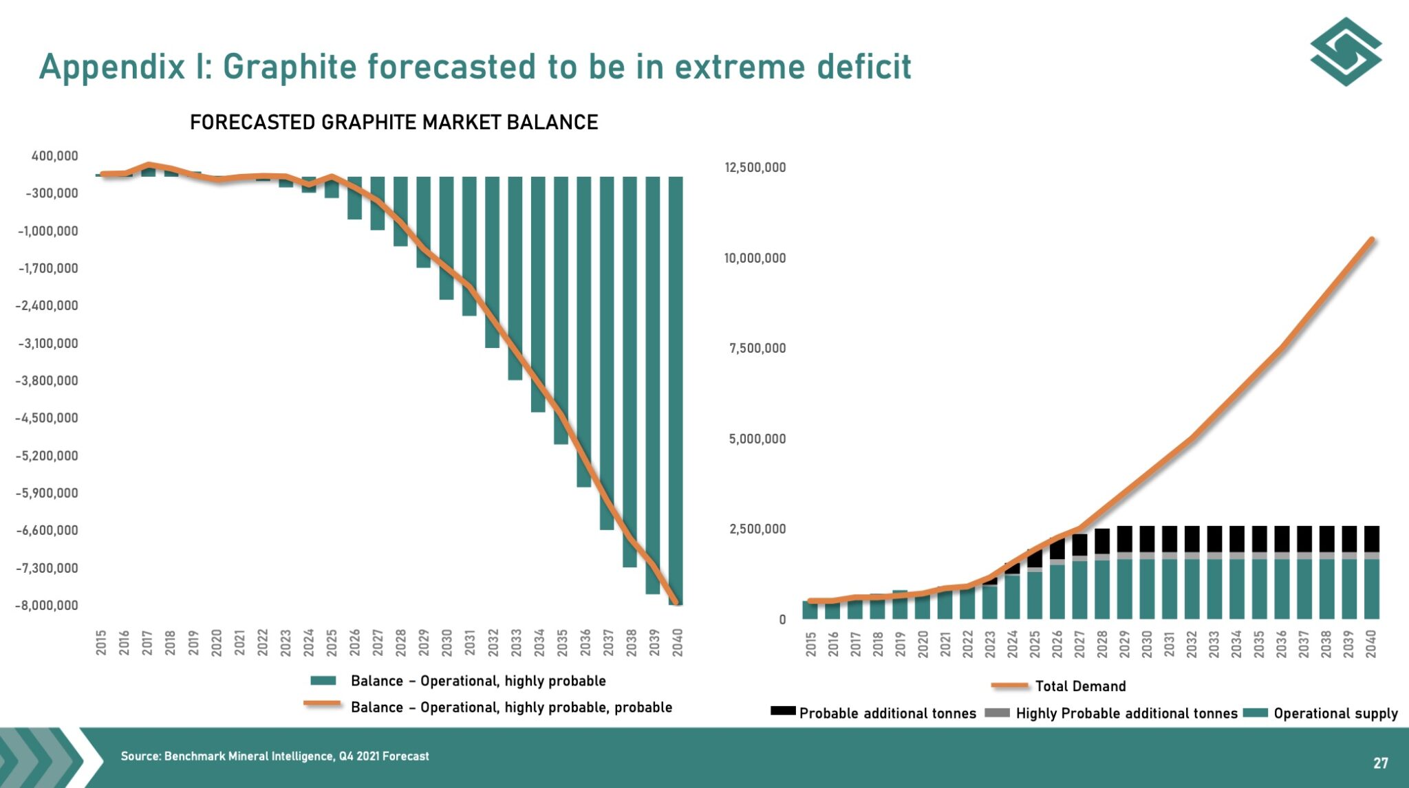 About Graphite – Graphano Energy Ltd.
